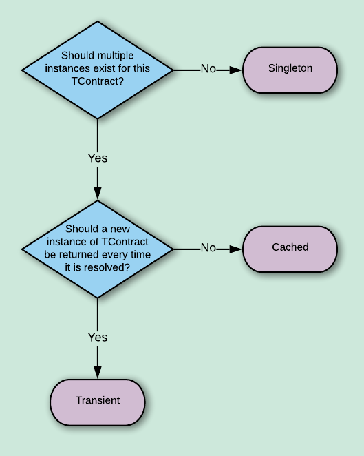 Components - IdleKit